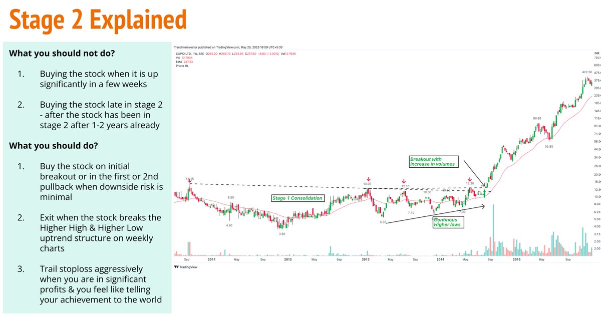 STAGE ANALYSIS EXPLAINED- A Thread!🎉 Tips & Tricks to know when to Buy ...