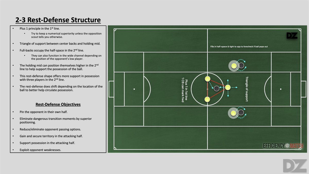 Devin Zvosec (He/Him/His) on Twitter: "(Thread) Four Rest-Defense Structures "2-3 Rest-Defense ...
