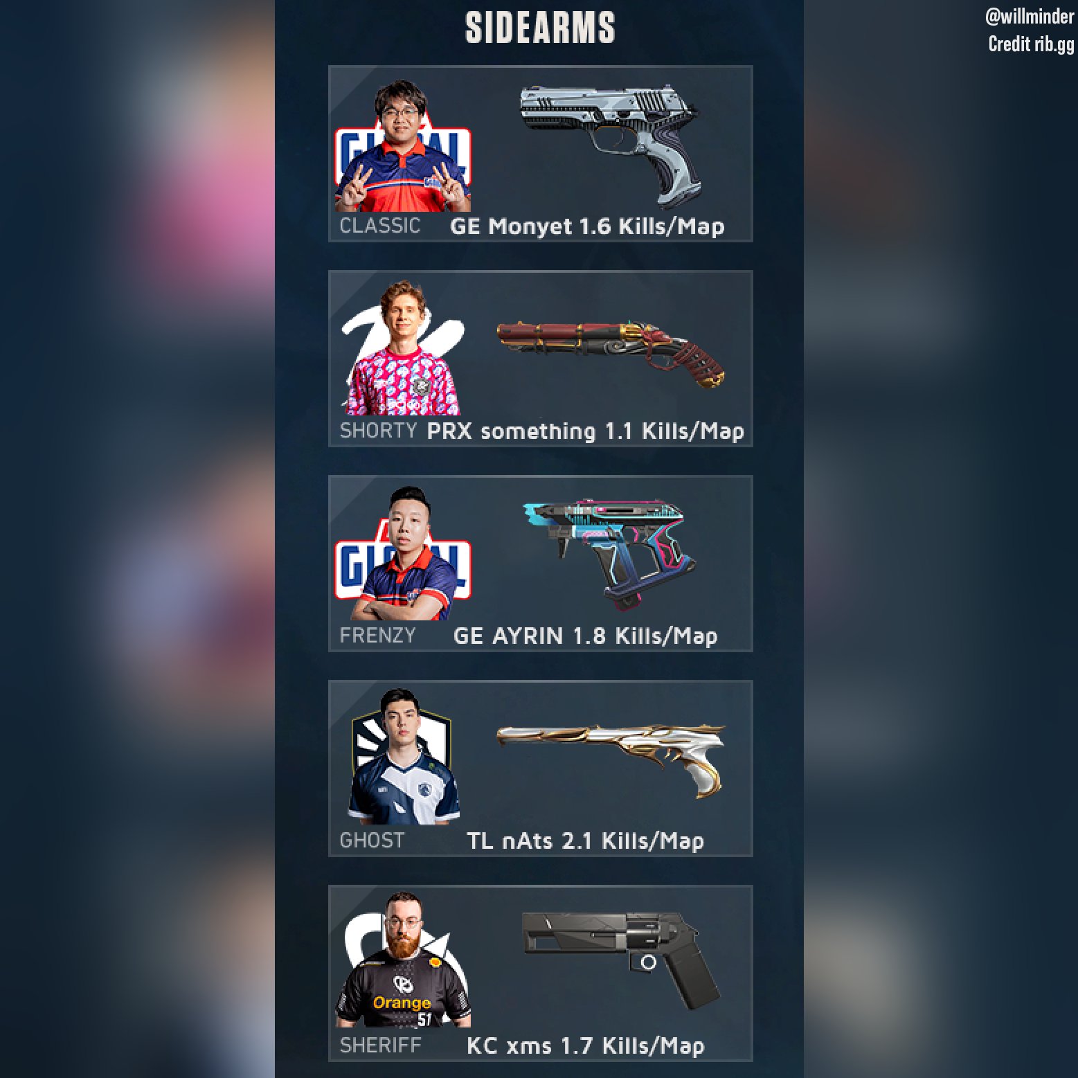 Willminder On Twitter If You Want To Win More Of Your Pistol Rounds willminder-on-twitter-if-you-want-to-win-more-of-your-pistol-rounds