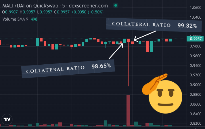 Malt Protocol 🥃 on Twitter: "🫡 https://t.co/SqwEvsWNzh" / Twitter