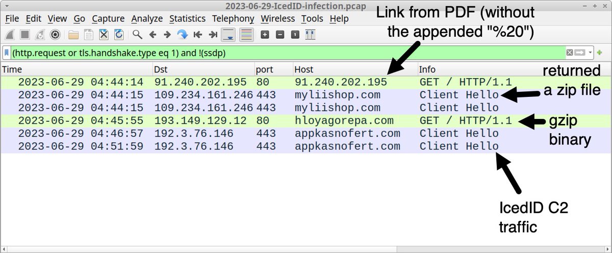Unit 42 on Twitter: "2023-06-28 (Wednesday): #IcedID (#Bokbot) had some trouble with ...