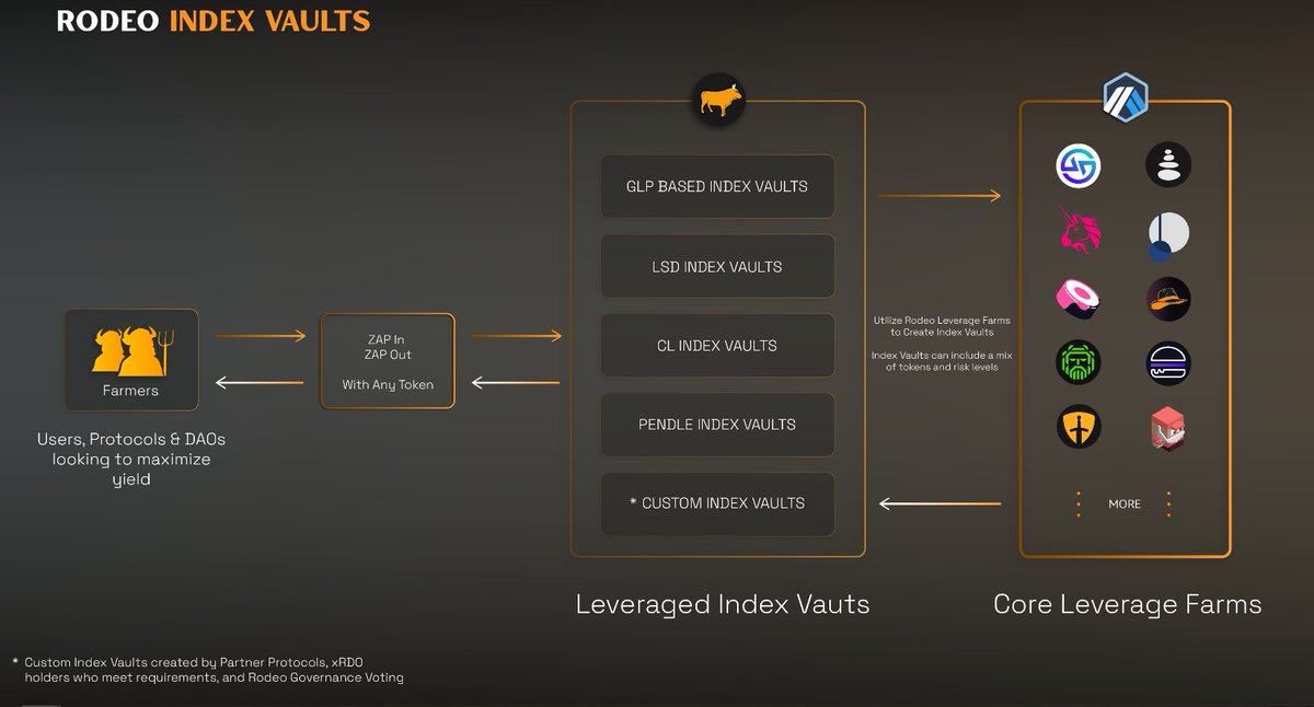 3 things are certain in this world: Death, Taxes, and Degens' loving ...