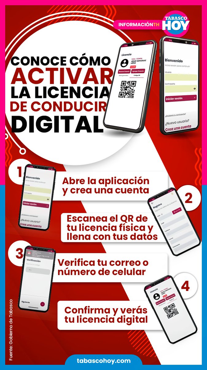 Tabasco HOY on Twitter: Tabasco HOY on Twitter: