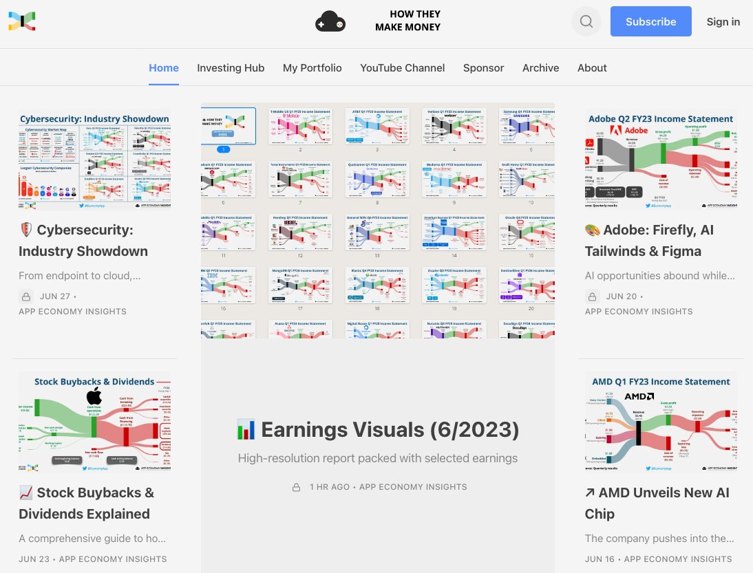 App Economy Insights on Twitter: "If you like this, you'll love our website! Join 38,000 ...