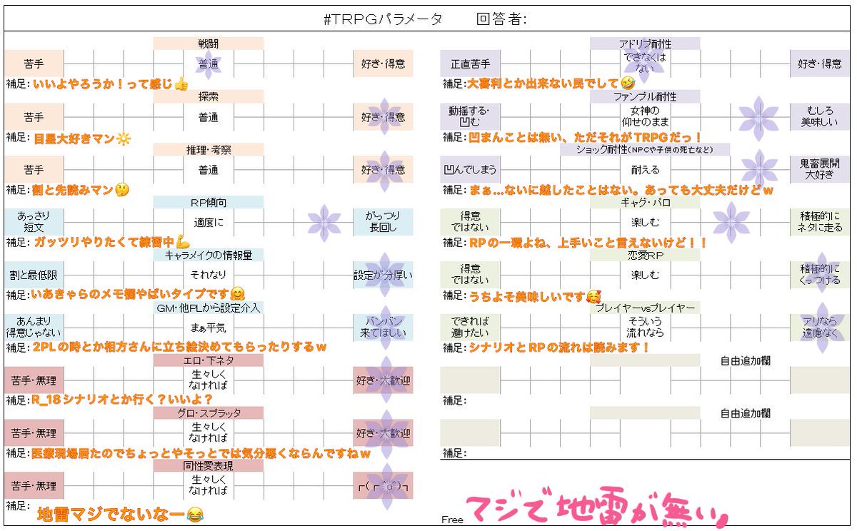 ちゃみ@CoCTRPG on Twitter: "頻繁にカード更新するマン！└( 'ω')┘ というわけで、遊んでくださる方是非とも絡んでくださいまし！ いいねRT、サラッとフォロー押しに行き ...