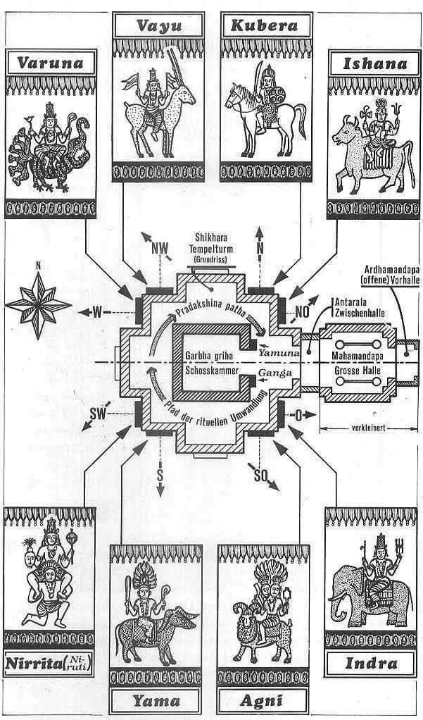 Temple Science and Vaastu Shastra (वास्तुशास्त्र के अनुसार मंदिर ...