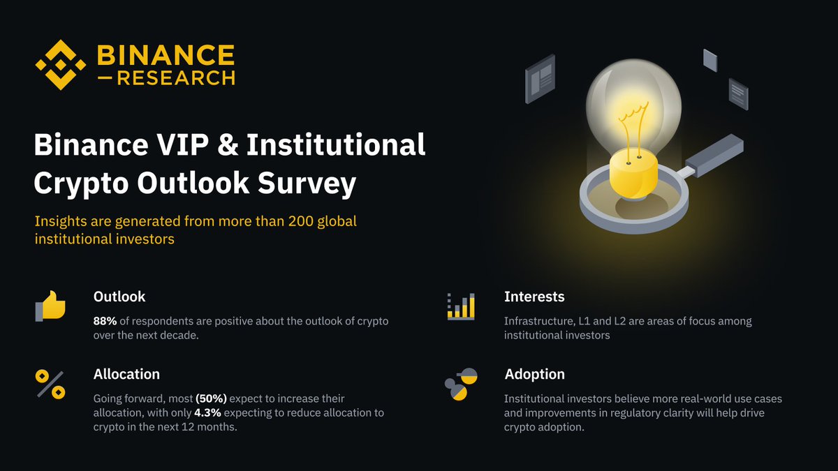 Binance VIP & Institutional on Twitter: "Exciting findings from #Binance Research's VIP ...
