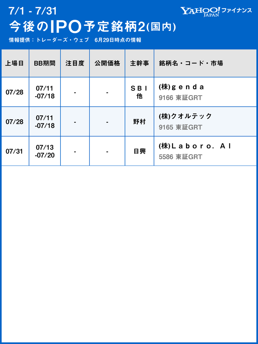 Yahoo!ファイナンス（ヤフーファイナンス） on Twitter: "【今後のIPO予定】 期間：7/1-7/31 #IPO #株 #投資"