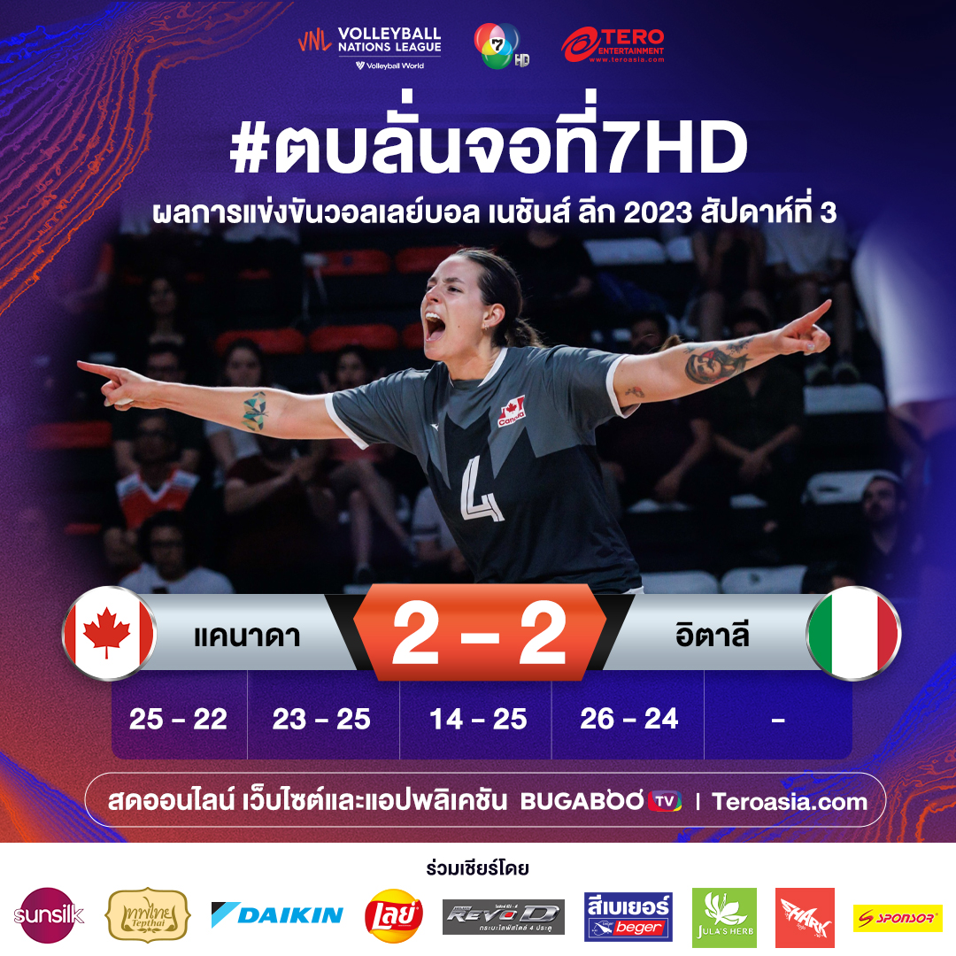Ch7HD on Twitter: "🇨🇦 แคนาดา ตามตีเสมอ อิตาลี 🇮🇹 2-2 เซต ด้วยสกอร์ 26-24 คะแนน 🖥️ดูออนไลน์ ...
