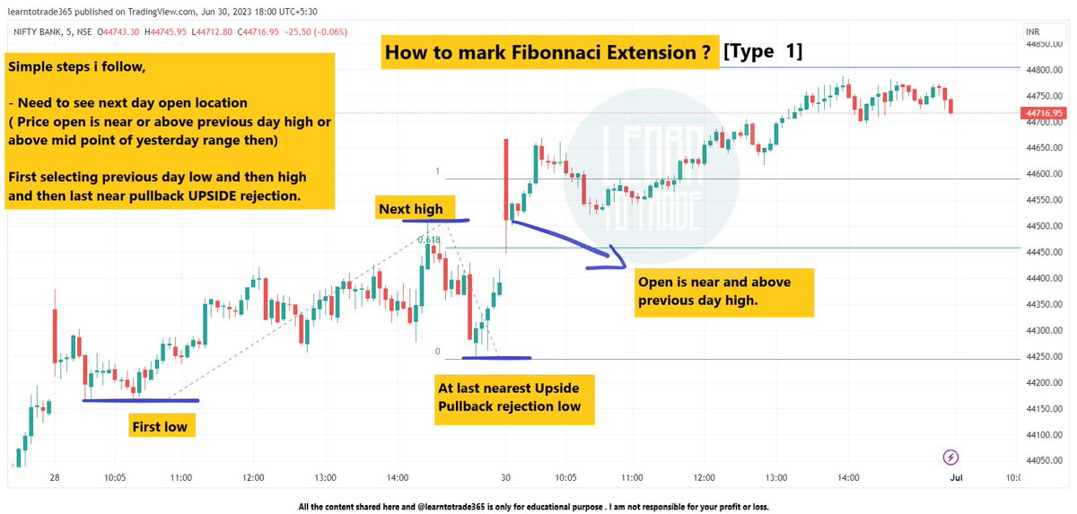 Advanced Intraday Trading METHOD to , - Trade along with the direction ...