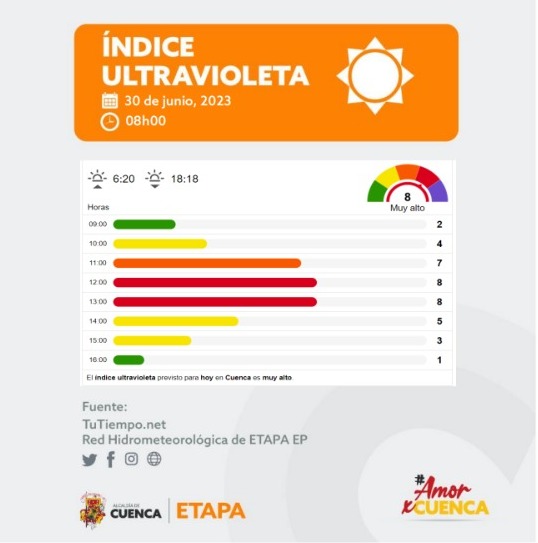 ETAPA EP on Twitter: "⚠️☀️ ¡Importante aviso para Cuenca! Te proporcionamos información sobre el ...
