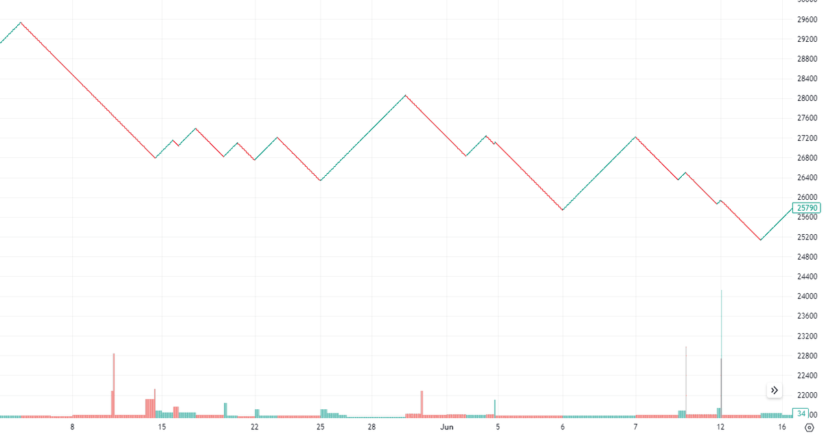 Thread by @Vertox_DF on Thread Reader App – Thread Reader App