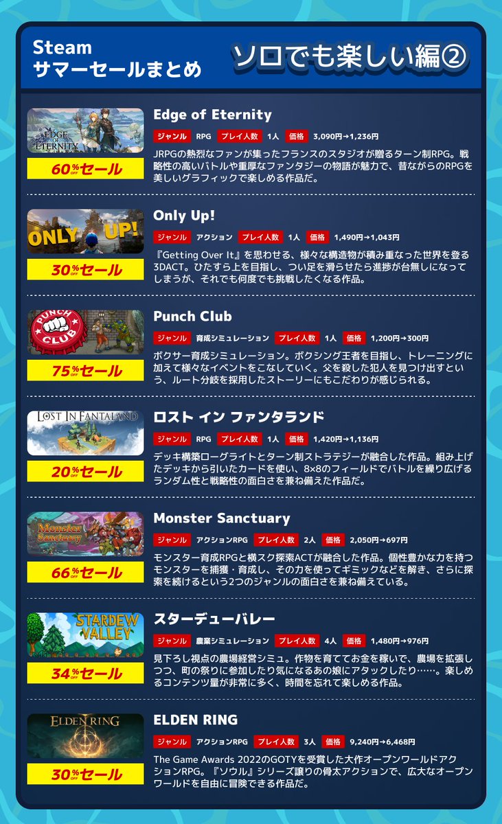 GameWith@最新ゲーム情報局 on Twitter: "#Steamサマーセール おすすめ作品まとめ！ おすすめゲーム28個をソロ・マルチに分けて厳選してみました！ セール期間は7月14 ...