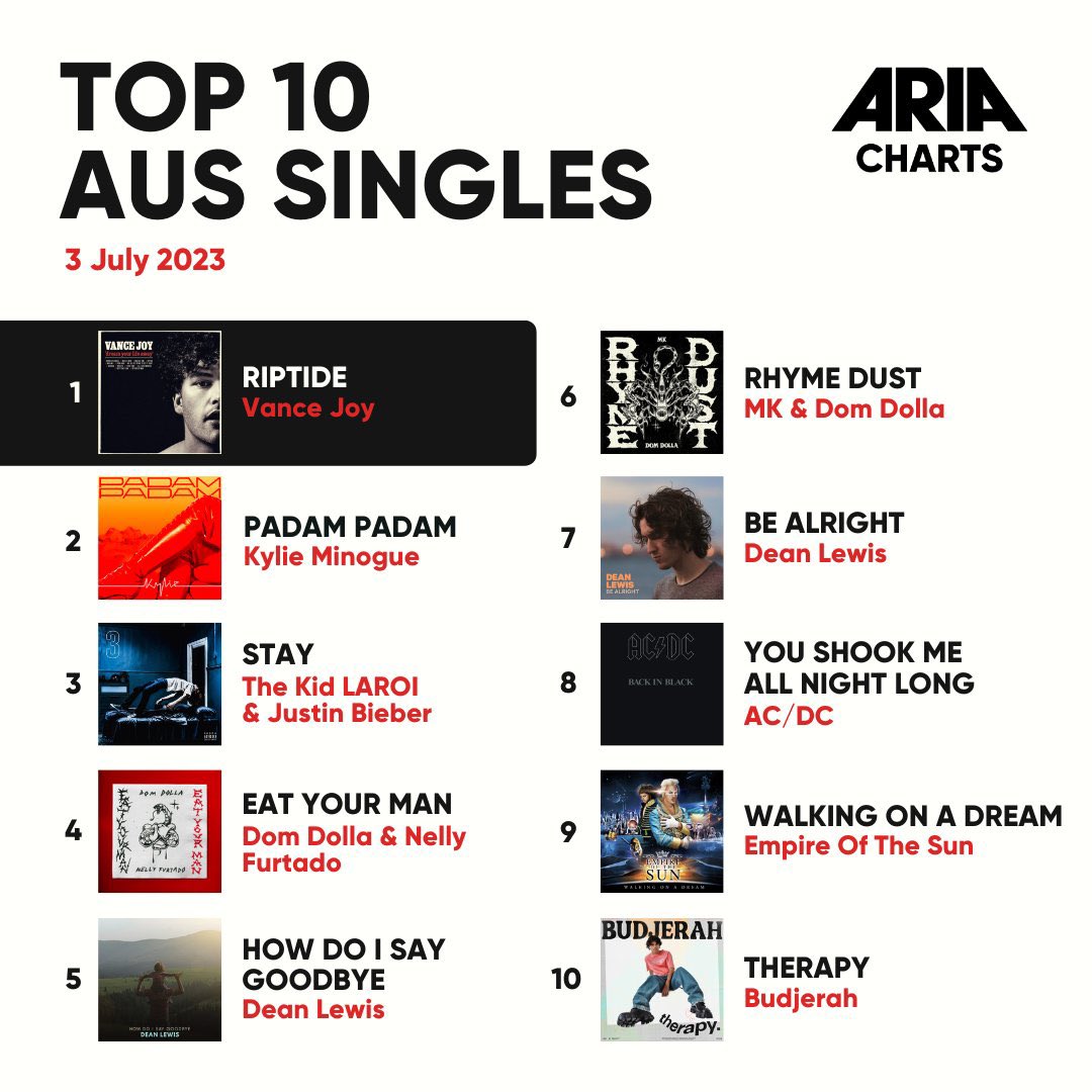 Australian Singles Chart