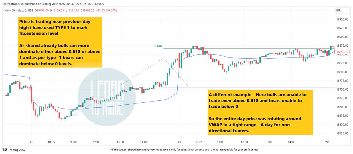 Advanced Intraday Trading METHOD to , - Trade along with the direction ...