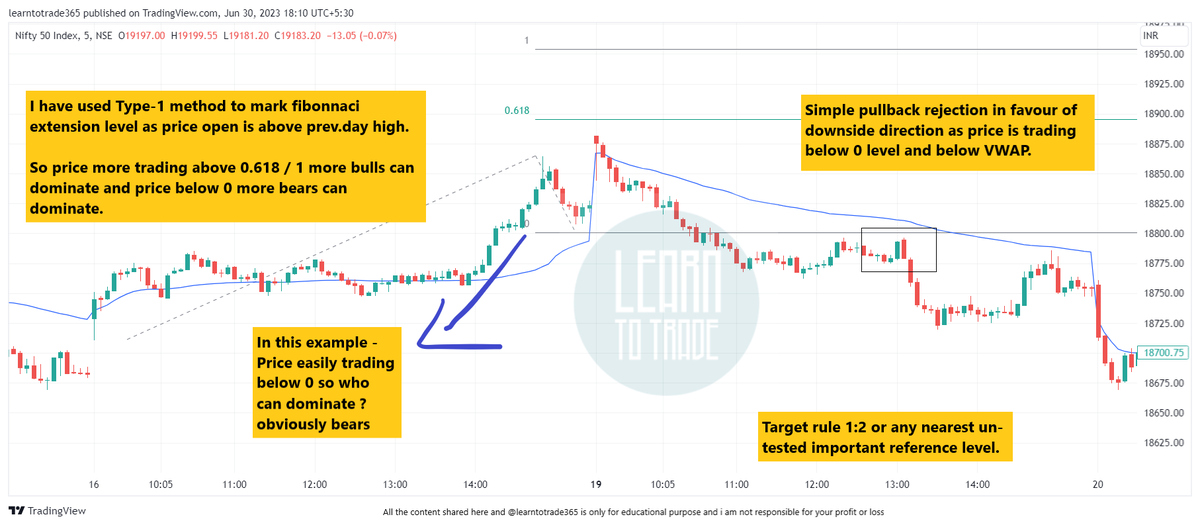 Advanced Intraday Trading METHOD to , - Trade along with the direction ...