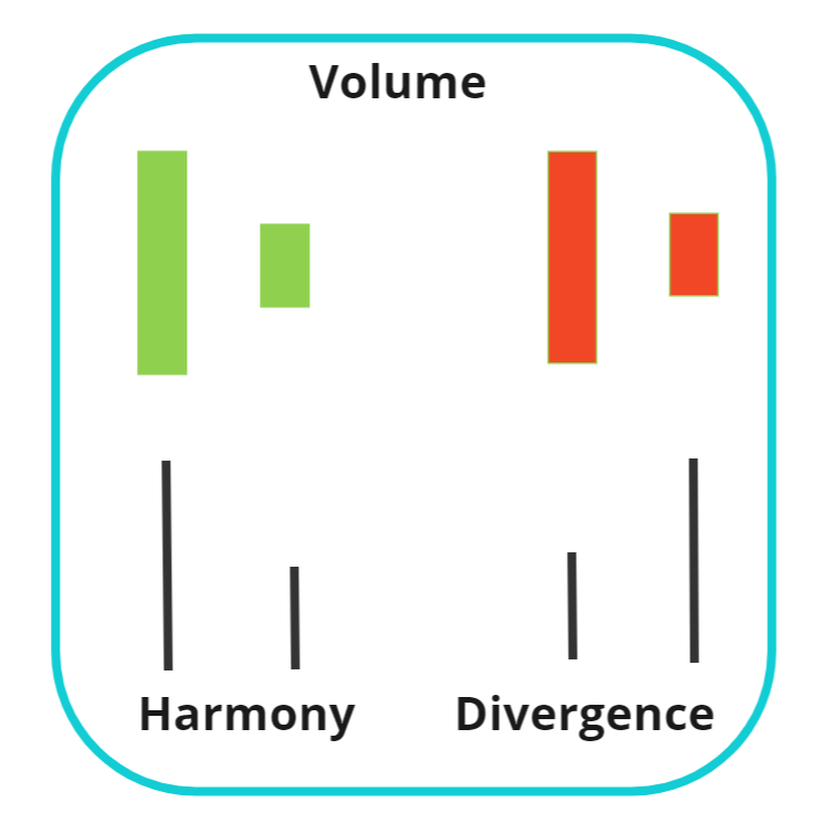 This concept is taught for INR 50k by many Stock market traders. This ...