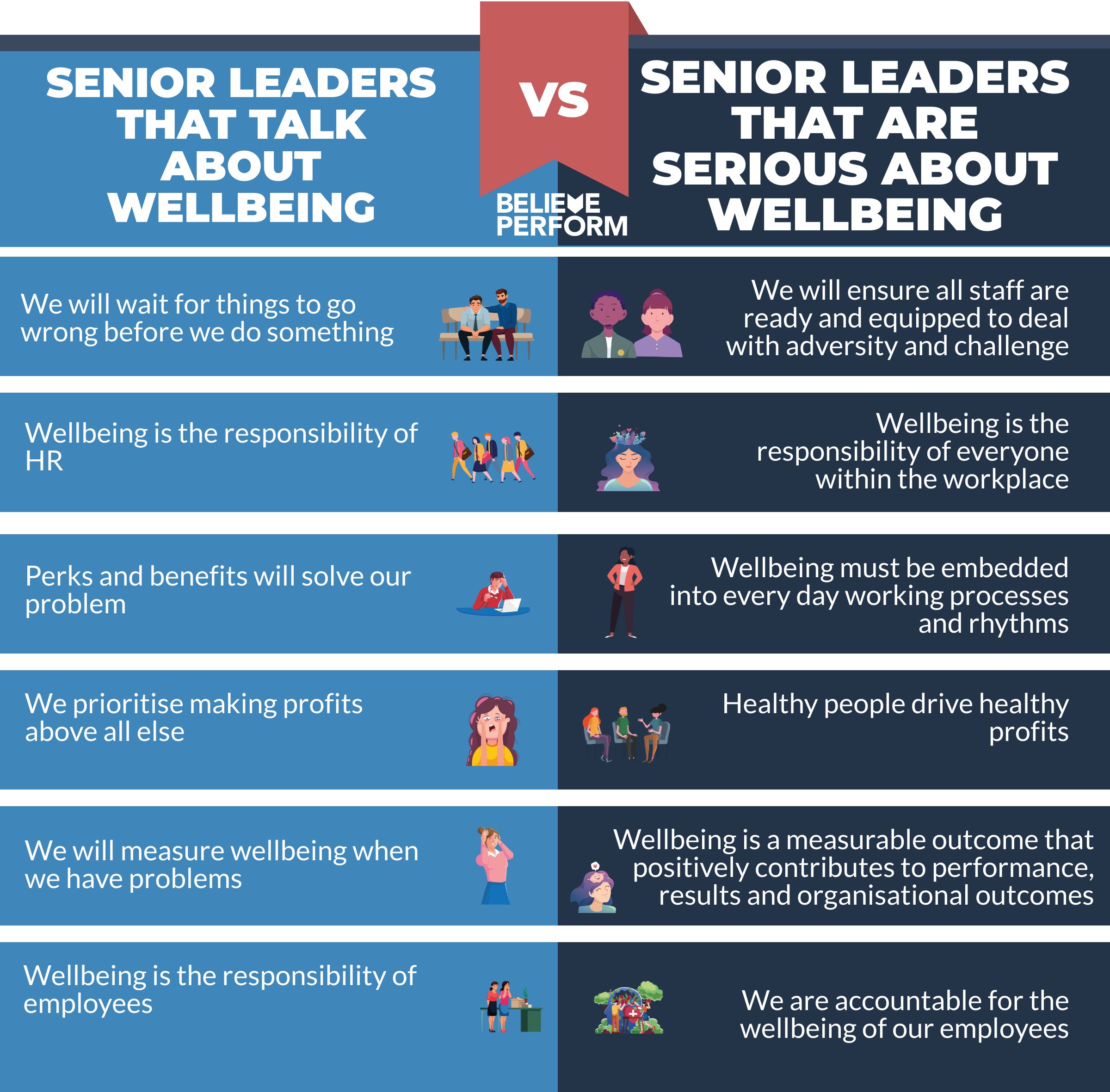 BelievePerform (@BelievePHQ) / Twitter