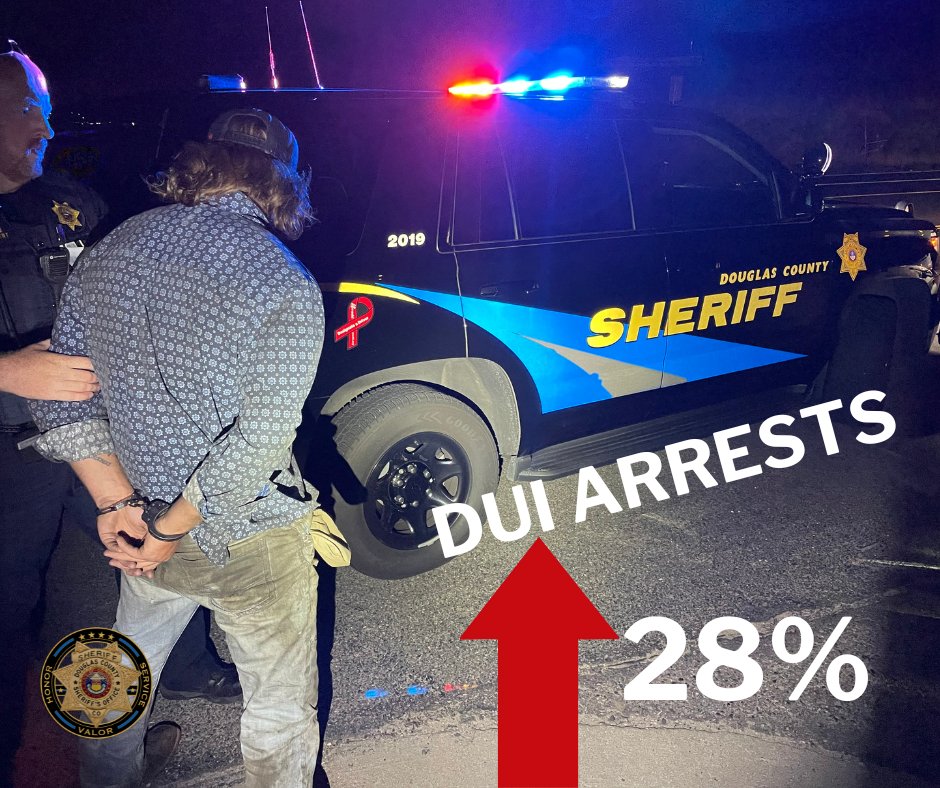 DC Sheriff on Twitter: "So far this year, DUI arrests are up 28% in Douglas County. #DCSO ...