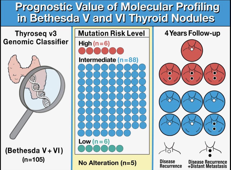 Michael Yeh on Twitter: "Here’s a #visualabstract of this new paper by @MSchumm90, which is the ...