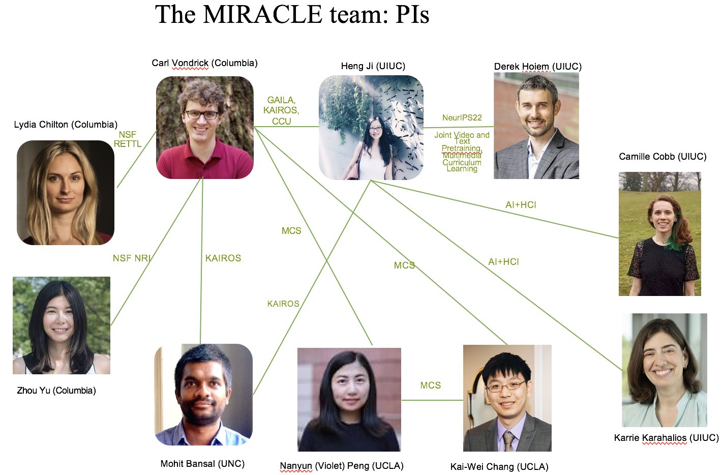 Heng Ji on Twitter: "We are very excited to kick off our DARPA ECOLE project, and extremely ...