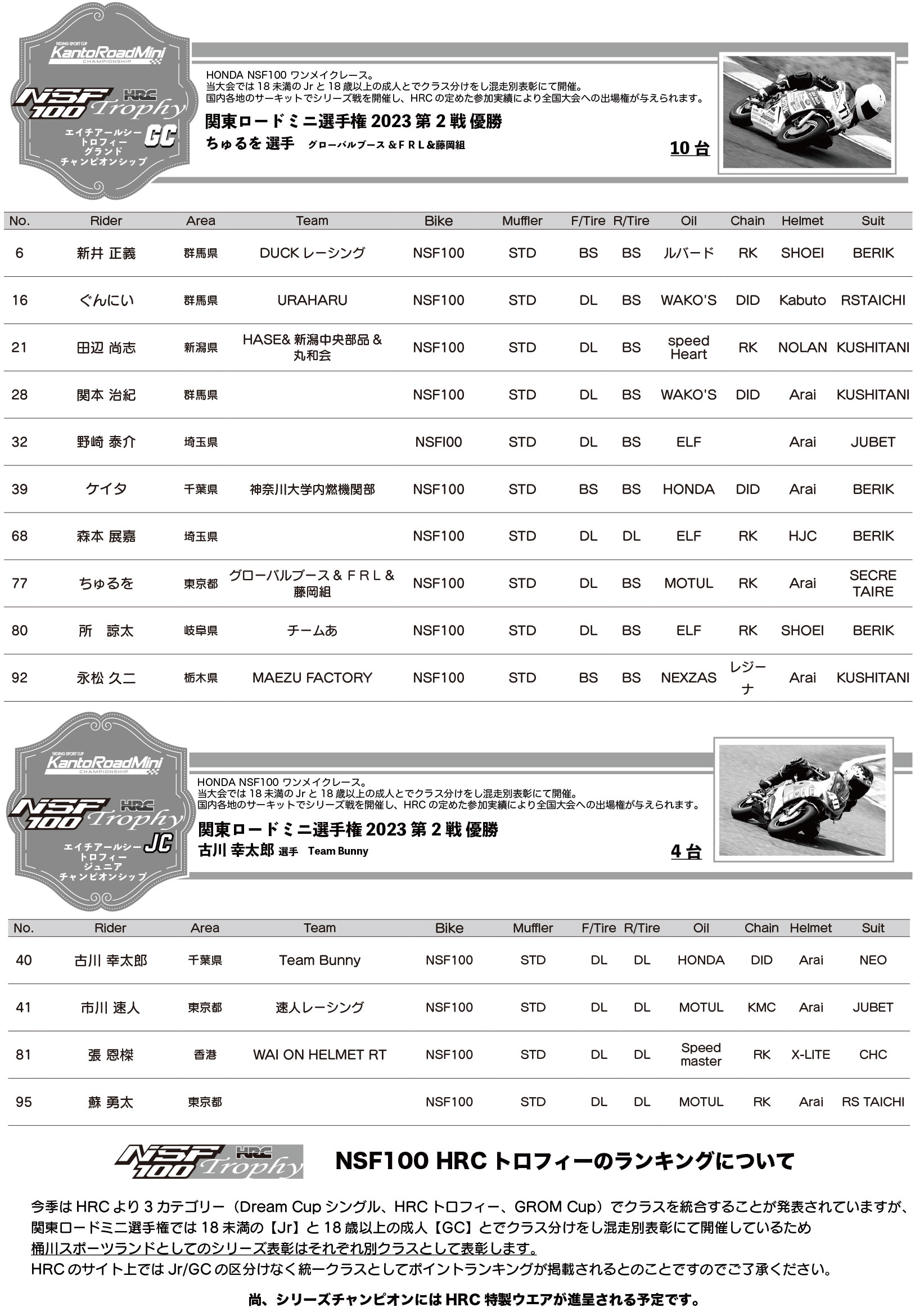MotoUP桶川スポーツランド on Twitter: "https://t.co/RYu0P14l2X" / Twitter