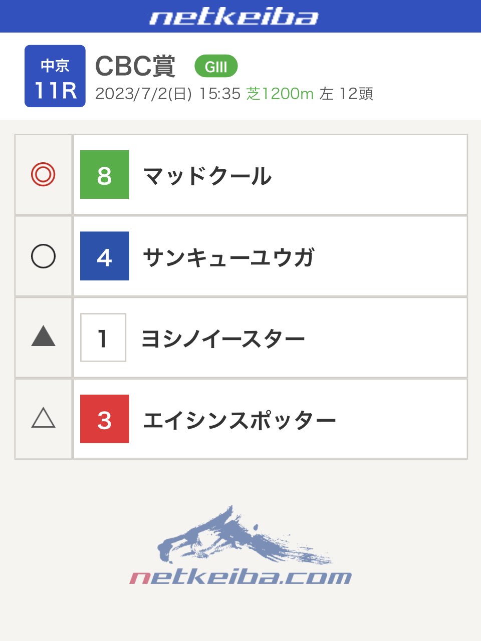 goronago@リネ&競馬 on Twitter: "2023/7/2(日)中京11R CBC賞 サンキューユウガに乗る松山君。 本気のハズです。ブリンカー着用がプラスに出れば逆転も ...