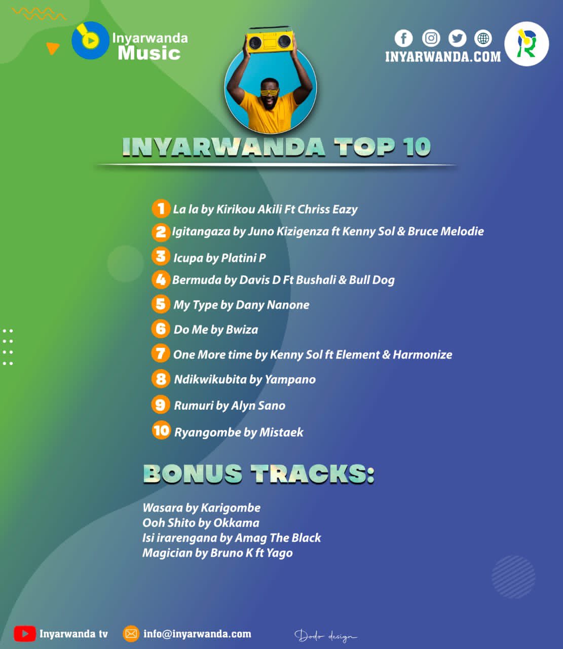 Inyarwanda.com on Twitter: "🚨 INYARWANDA TOP 10 🚨 1.@AkiliKirikou ft @ChrissEazy 2 ...