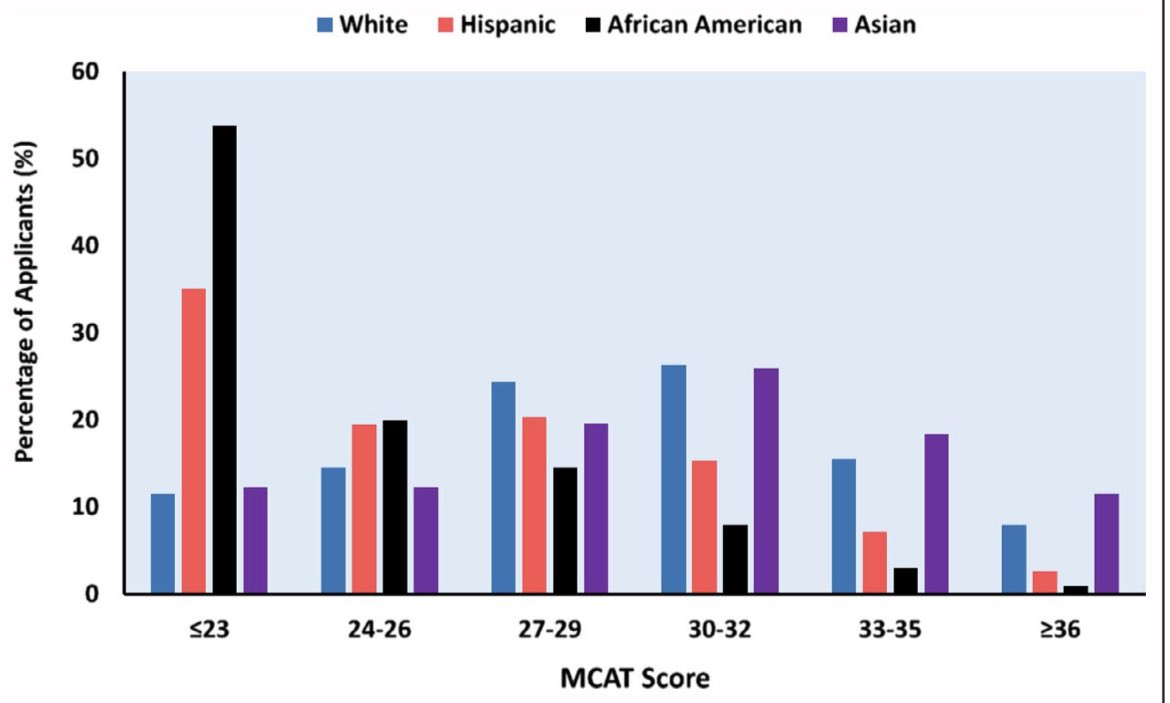 Dr. Wang had distinguished himself as a scholar who published ...