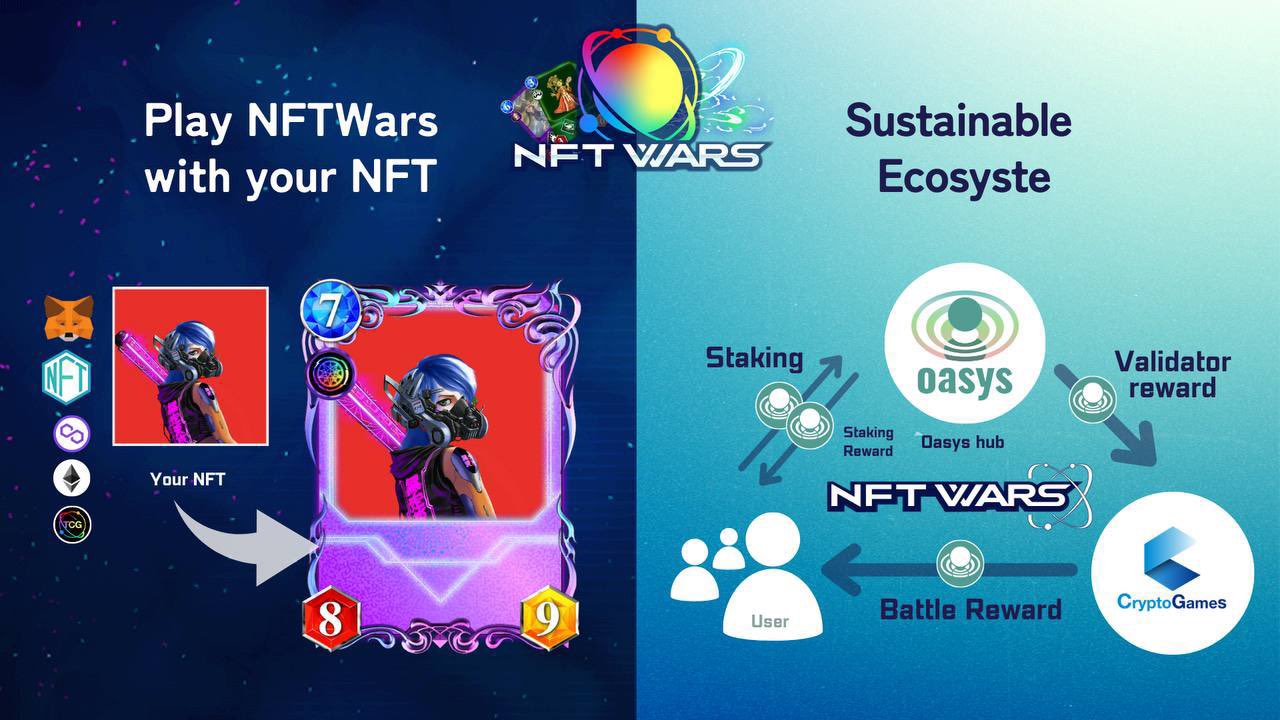 暴走東京CREW🇯🇵 on Twitter: "⚡️BōSōCREWの皆様へ⚡️ 以前紹介した@NFTWars_ が正式に稼働しております！ 多くのNFTプロジェクトと一緒に、暴走東京で参戦 ...