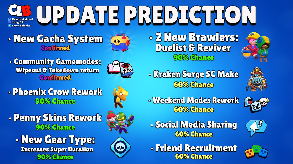 CLB | Brawl Stars Leaks on Twitter: CLB | Brawl Stars Leaks on Twitter: