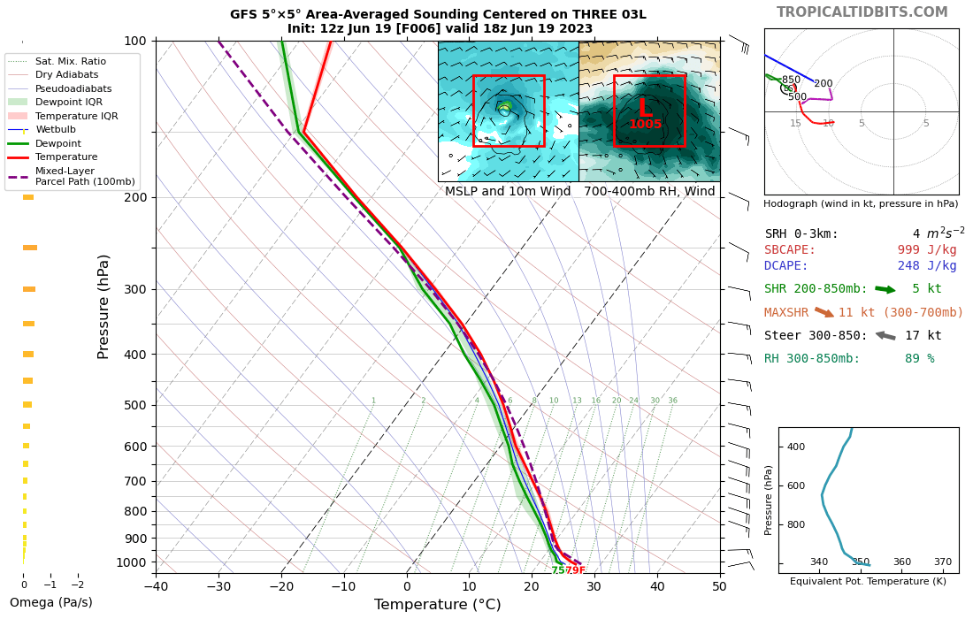 CrabKingMikeWx On Twitter Part Of This Depicted Dry Air Is Also crabkingmikewx-on-twitter-part-of-this-depicted-dry-air-is-also
