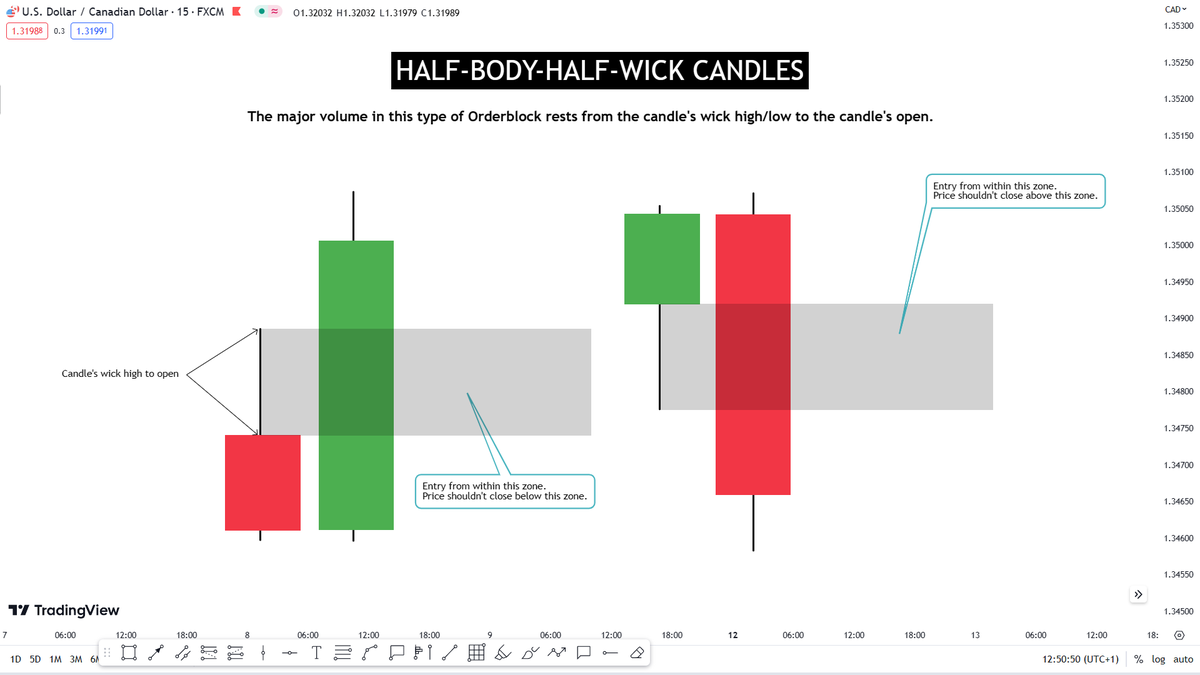 I promised a thread. HERE WE GO! HIGH PRECISION ORDERBLOCK ENTRIES 🥂🔥 ...