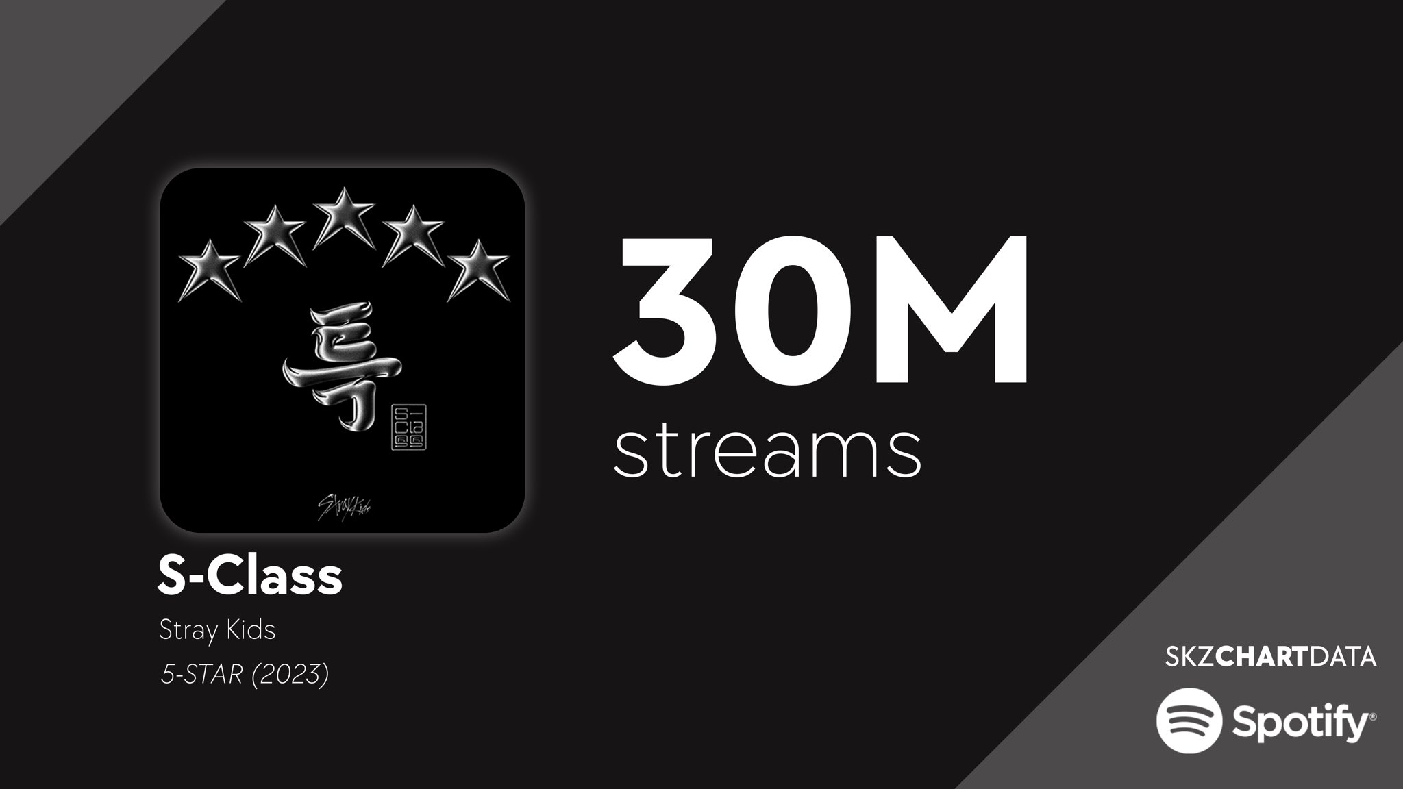 Stray Kids Chart Data on Twitter: "🇨🇳 【Stray Kids】 "GET LIT" Video gained 73,000 views on Weibo ...