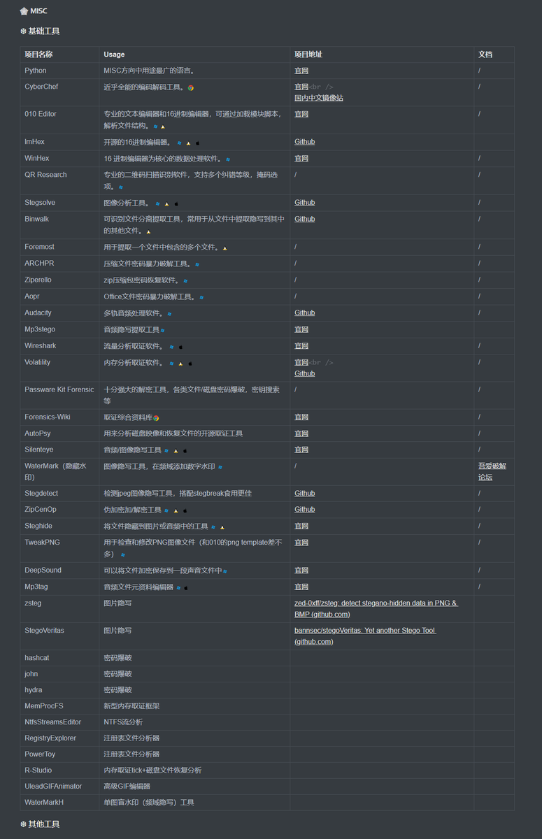 探姬 | 今天学习了么？ on Twitter: "在师傅们的帮助下 CTF部分每个方向的工具都大致完善了，后面就是逐渐的细化（因为分类还有点点乱） 以及 渗透实战部分的工具更新（嗯，又是一个 ...