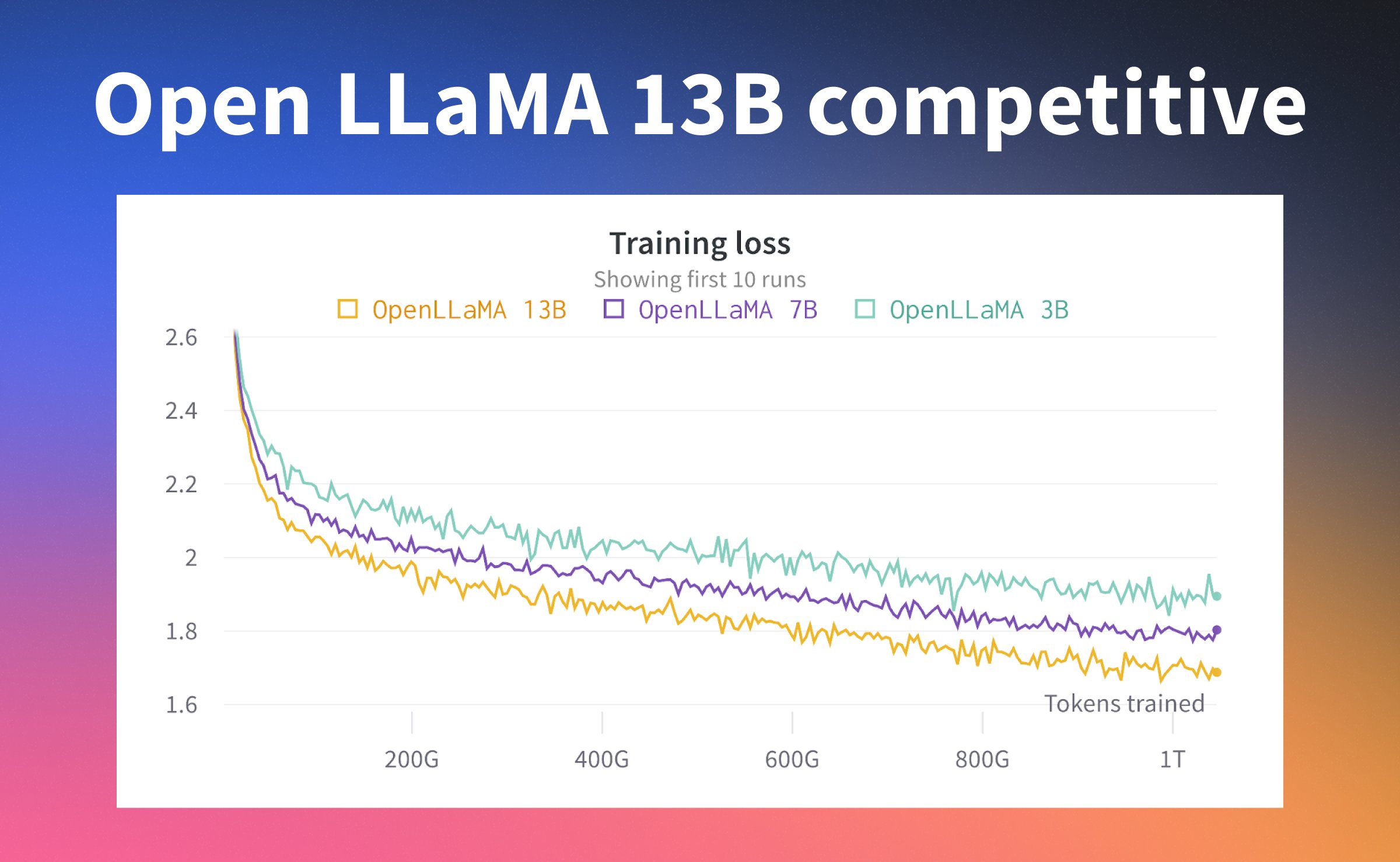 TuringPost on Twitter: "Have you heard about DuckDB @huggingface? With it, you can run SQL ...