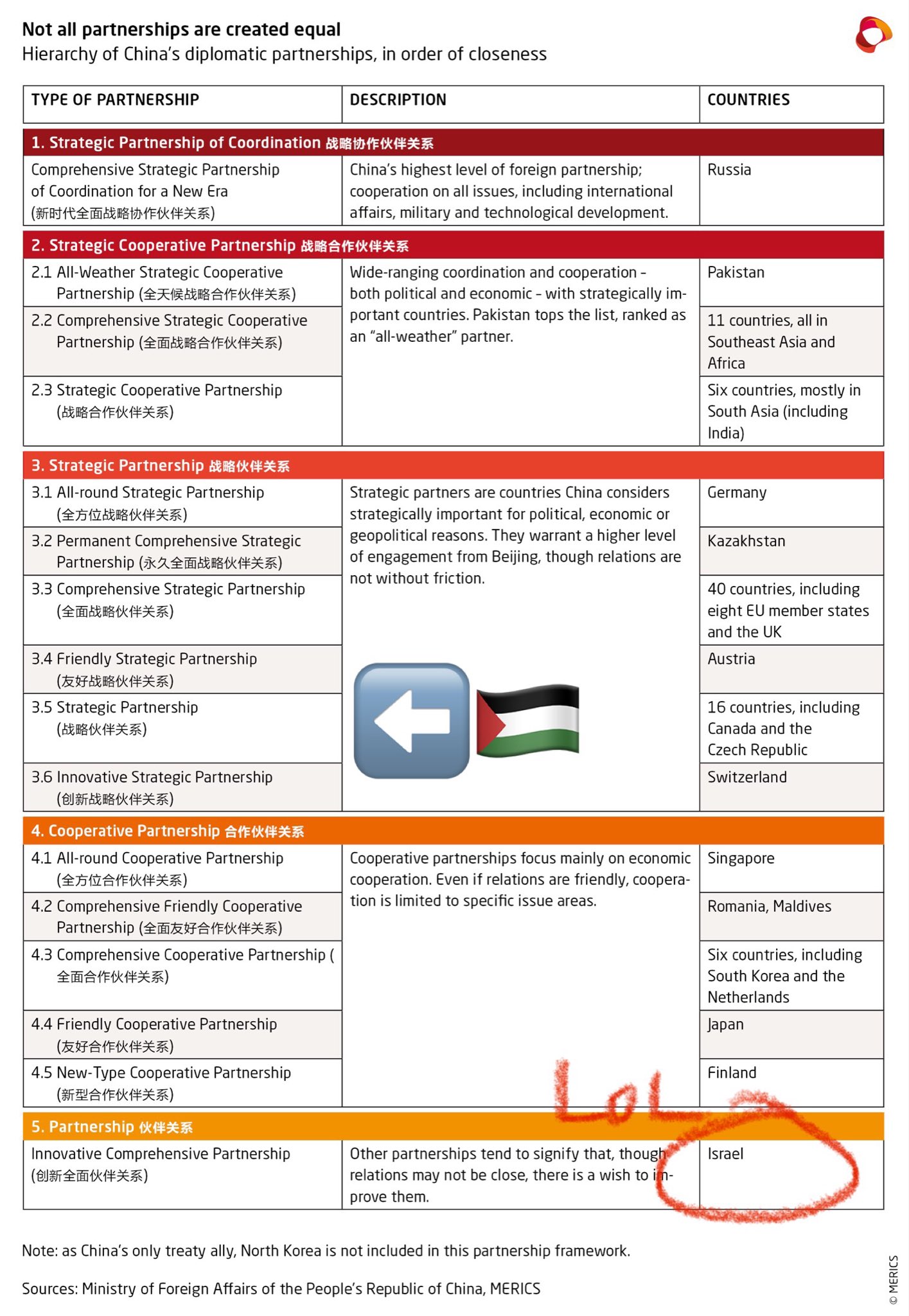 professional hog groomer on Twitter: "@CorinTucker The most brutal regime in the world BY FAR is ...