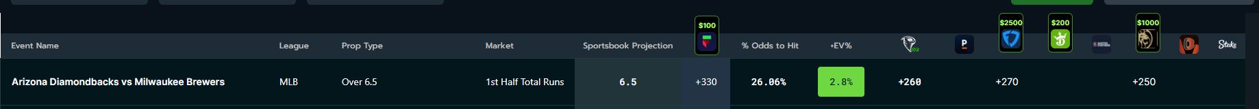 Matt Downs on Twitter: "FLIFF VALUE Still consistently great value plays over on Fliff....No ...