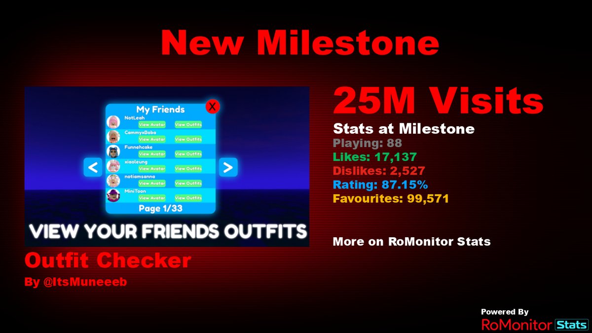 RoMonitor Stats on Twitter: RoMonitor Stats on Twitter: