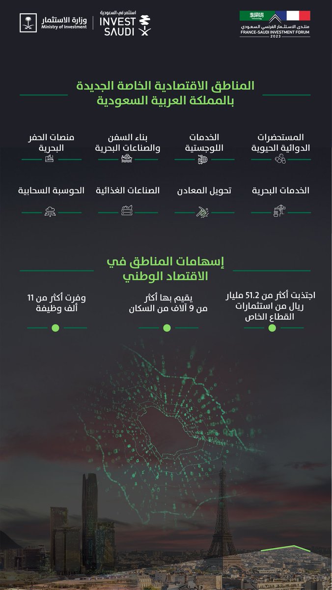 استثمر في السعودية On Twitter 🌍 تساهم المناطق الاقتصادية الخاصة في