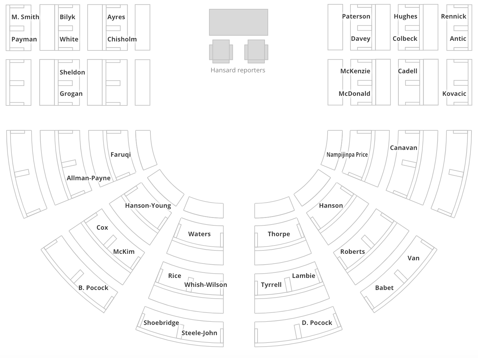 Senate Chamber Seating Plan