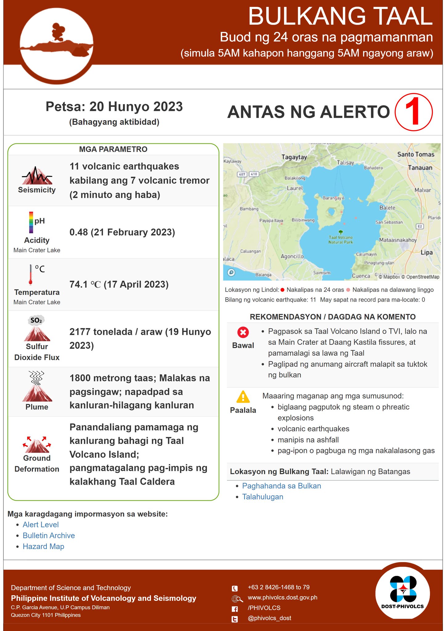 PHIVOLCS-DOST on Twitter: "BULKANG TAAL Buod ng 24 oras na pagmamanman 20 Hunyo 2023 alas-5 ng ...