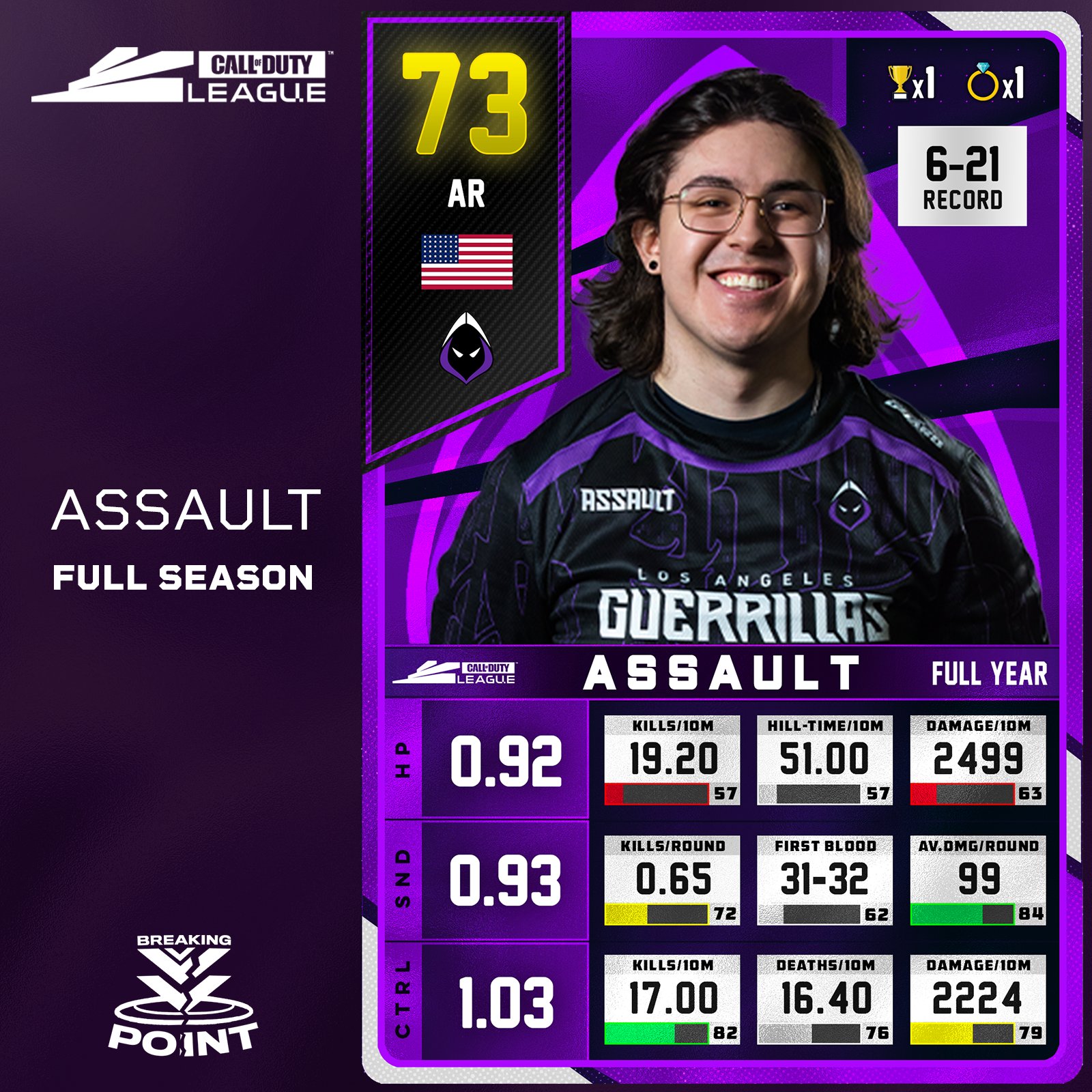 Breaking Point on Twitter: "CDL 2023 Season - @Assault Player #7 (A-Z order) https://t.co ...