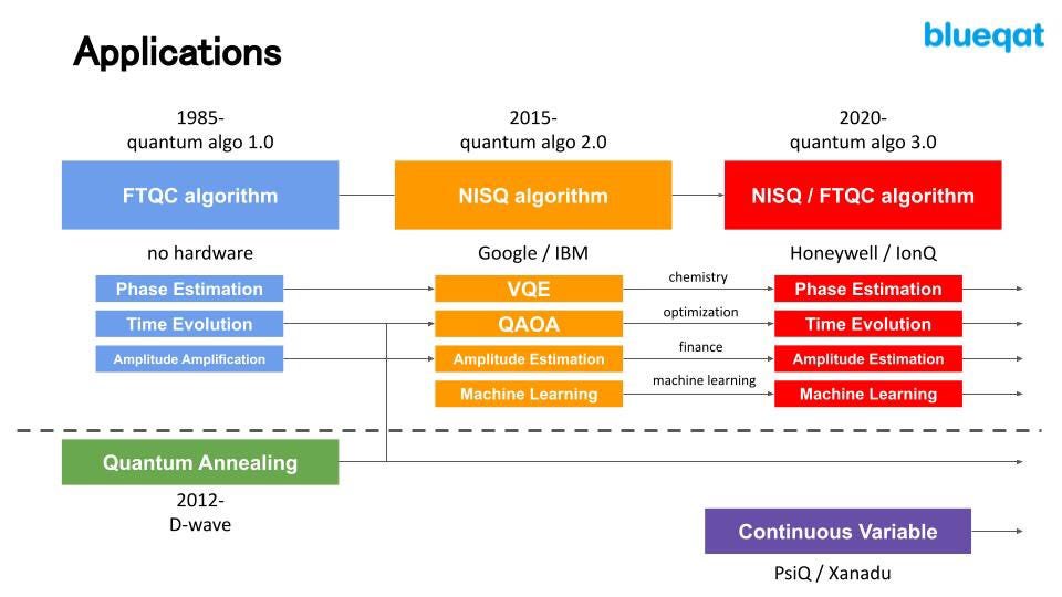 5 குவாண்டம் கணினி வகுப்புகளை குவாண்டம் அறிமுகமற்றவர்களுக்கு ...