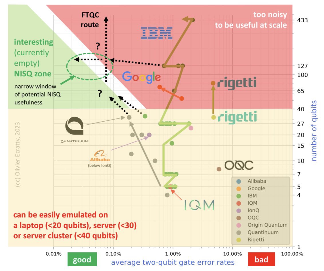 5 குவாண்டம் கணினி வகுப்புகளை குவாண்டம் அறிமுகமற்றவர்களுக்கு ...