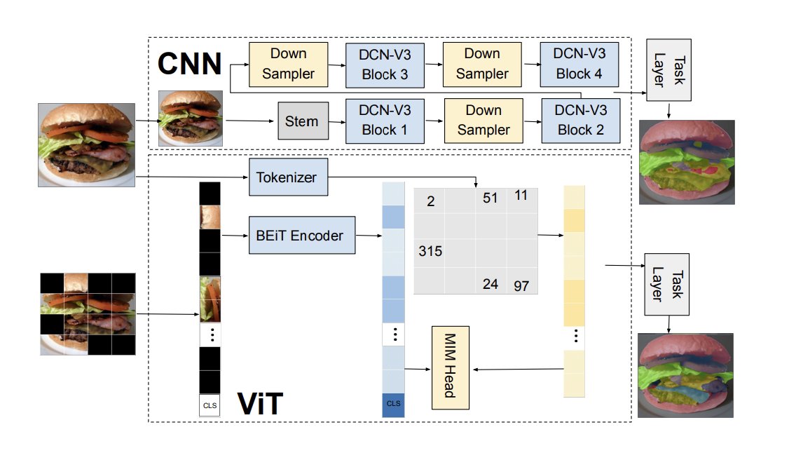 Roboflow on Twitter: "Curious for more methods on Computer Vision in the Wild at #CVPR23? Check ...