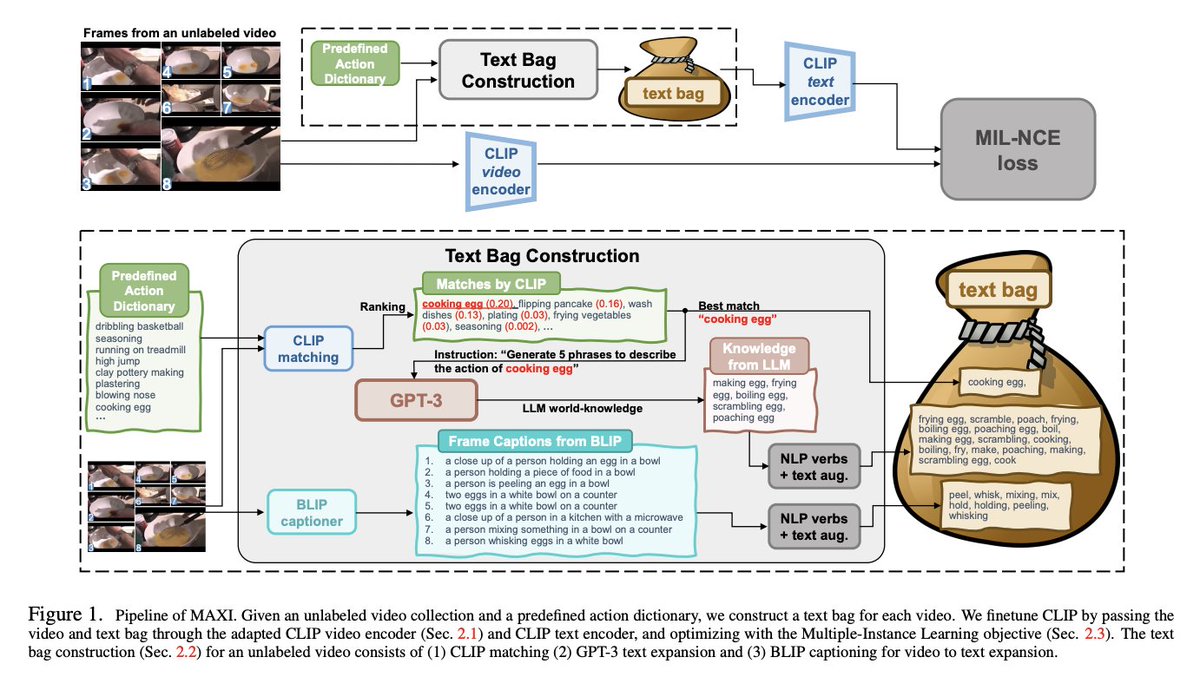 Roboflow on Twitter: "Curious for more methods on Computer Vision in the Wild at #CVPR23? Check ...