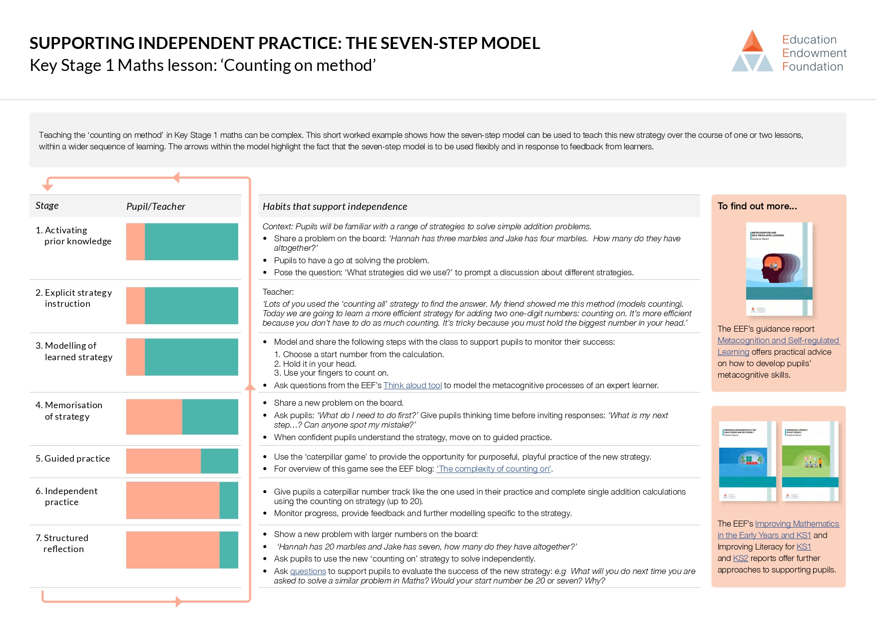 Eef On Twitter “we Are Always Looking For Ways To Support Pupils To