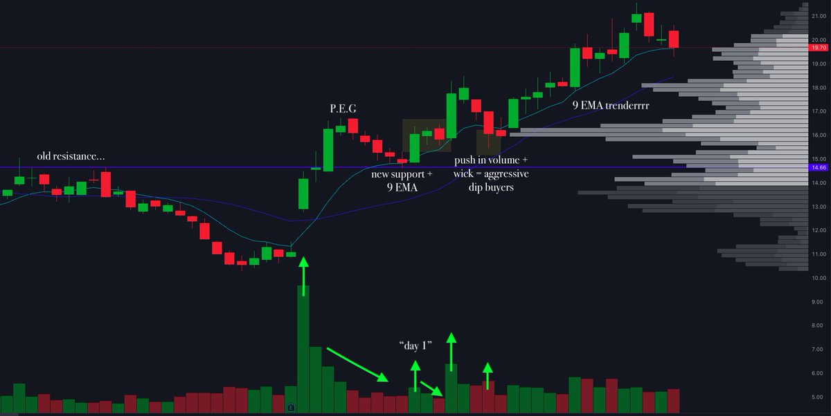 VolUmE Is LaGgiNg Candle Spreads The Secret To Unlocking VPA How volume-is-lagging-candle-spreads-the-secret-to-unlocking-vpa-how