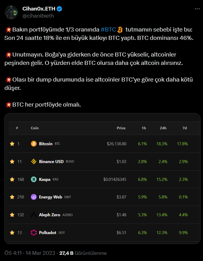 Cihan0x.ETH on Twitter: "💥14 marttaki tweetimin görüntüsüne bakın. #BTC fiyatı neredeyse şu anki ...